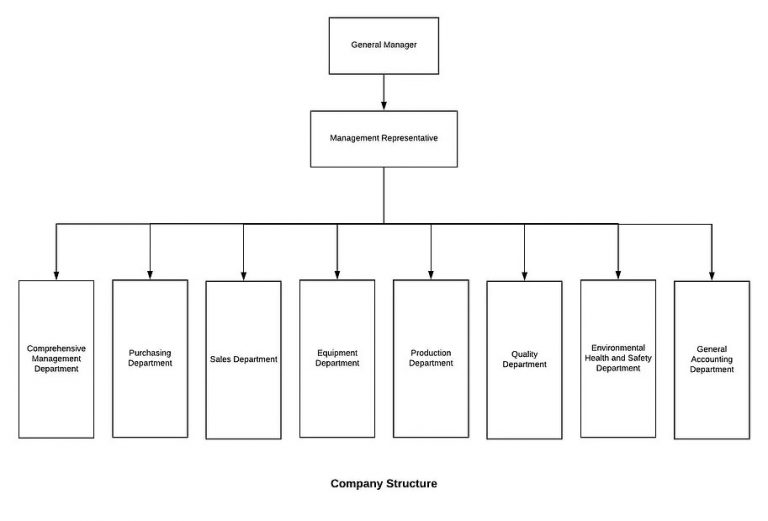 Quality Manual | Cestoil Chemical Inc.