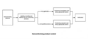 Quality Manual | Cestoil Chemical Inc.